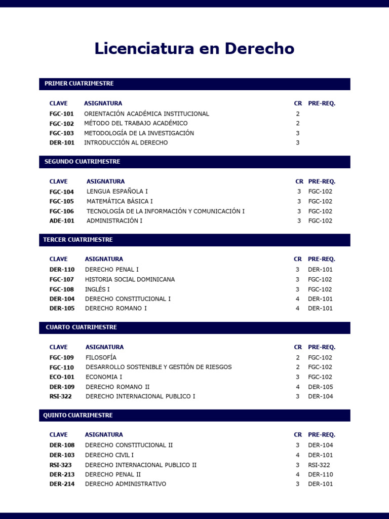 GLENY GARCIA Pensum - Licenciatura - en - Derecho-1 | PDF | Justicia | Crimen y violencia