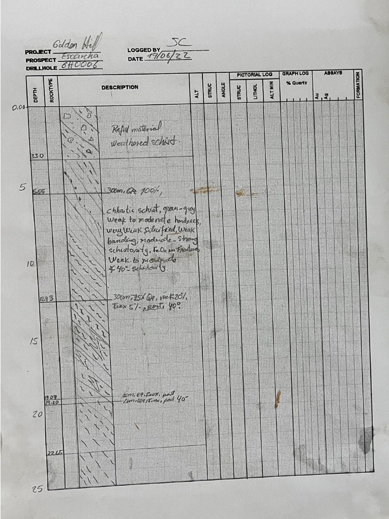 GH0006 - Quick LOG | PDF