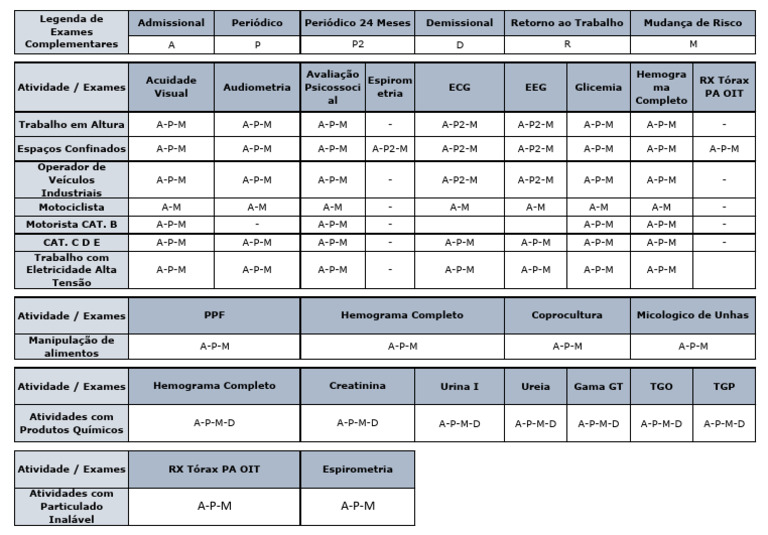 Nova Grade de Exames Complementares Rev.01 | PDF
