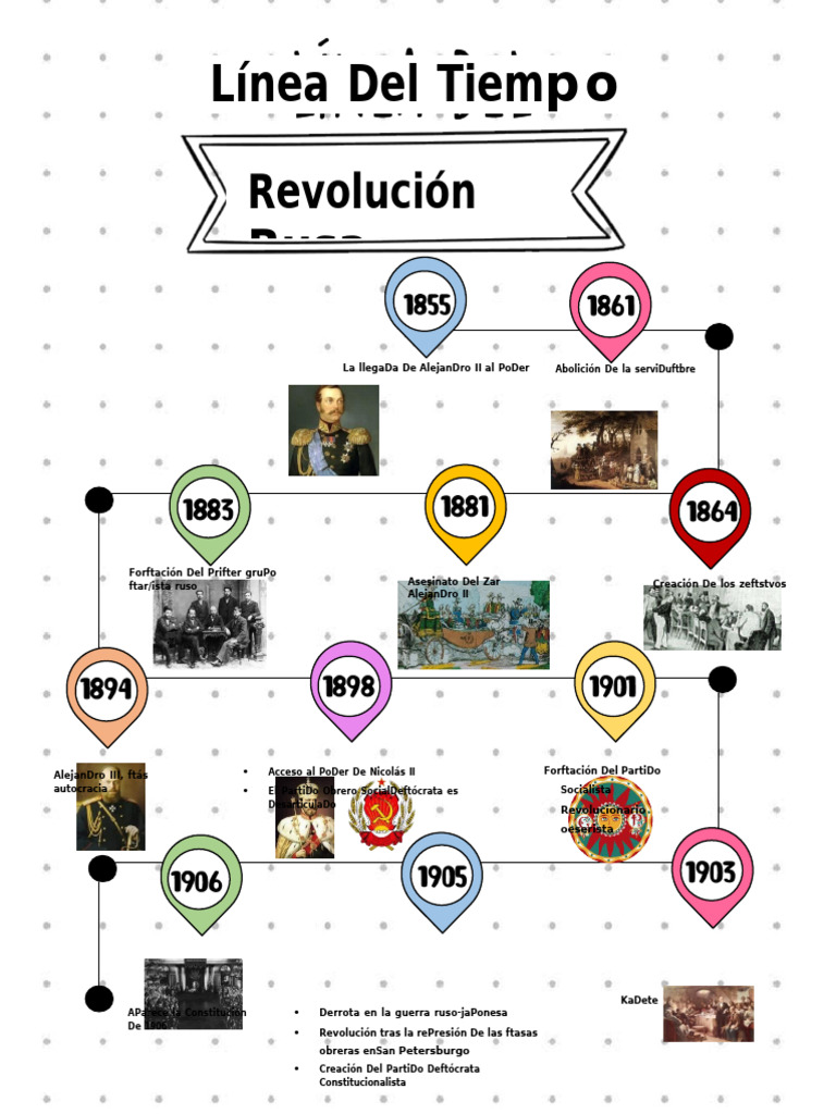 Linea Del Tiempo | PDF | revolución rusa | Comunismo