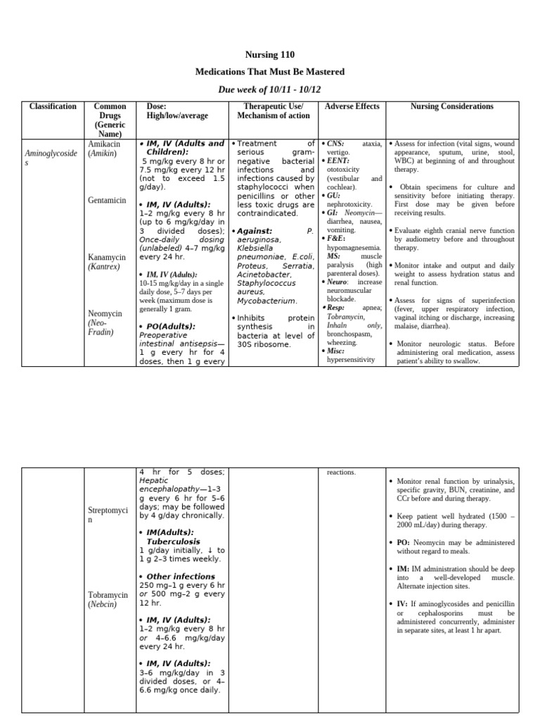 Medication Classification Template-2 | PDF | Clinical Medicine ...