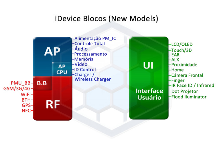 Blocos New Models | PDF