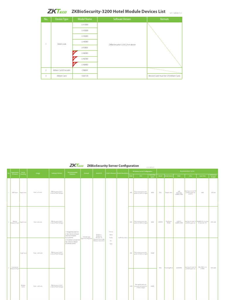Zkbiosecurity-3200 Hardware Suggestion-List 20230209 | PDF | Computer Hardware | Computer ...