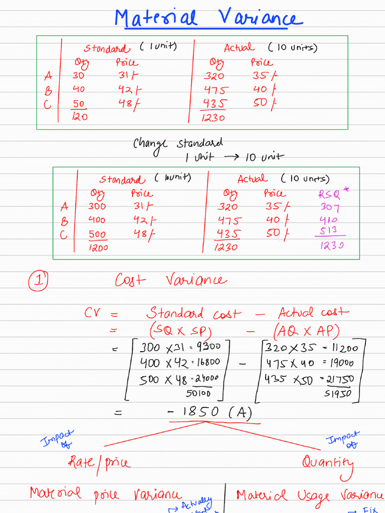 Variances Edited Lyst1715230426218 | PDF