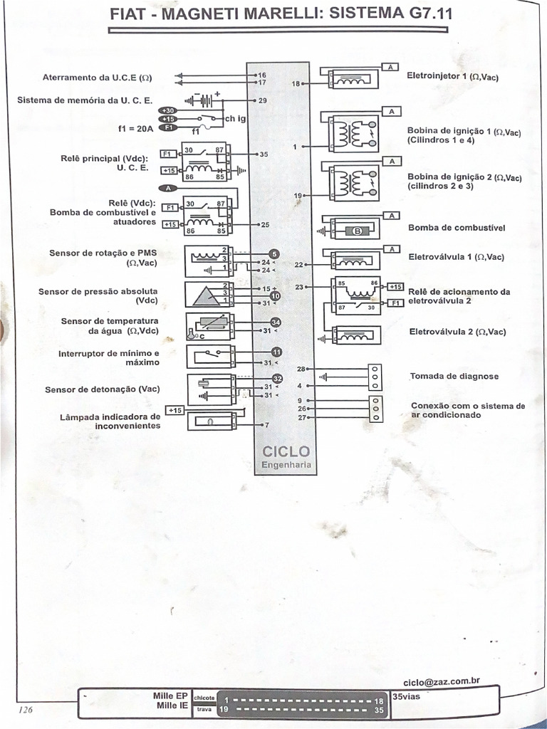 Fiat - Magneti Marelli Sistema G7.11 | PDF