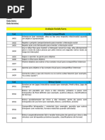 Socially Savvy Checklist | PDF | Emoções | Empatia