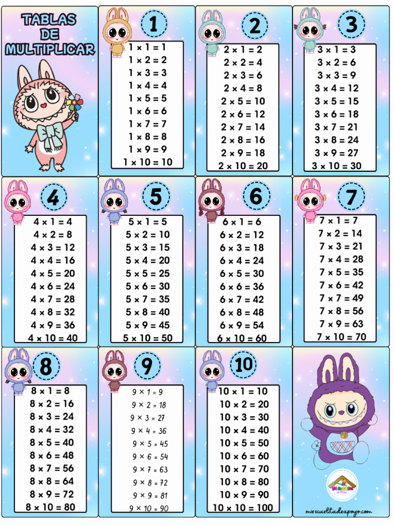 Labubu Tablas de Multiplicar | PDF