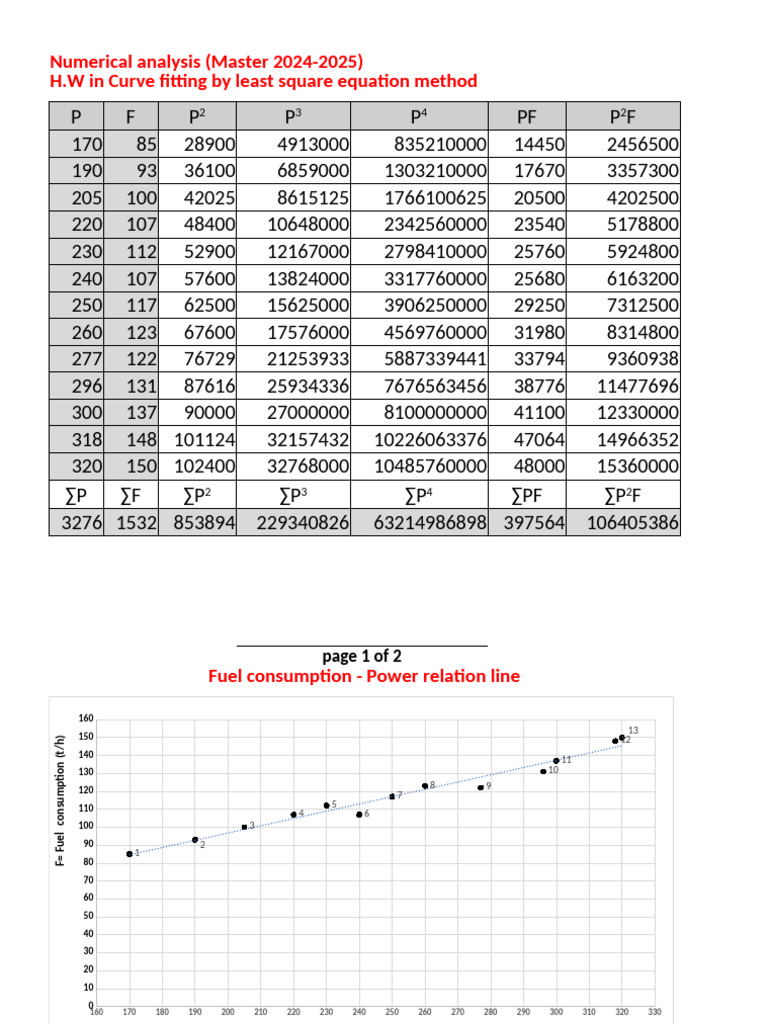 Numerical Analysis-H.W (Least Square. Method) | PDF
