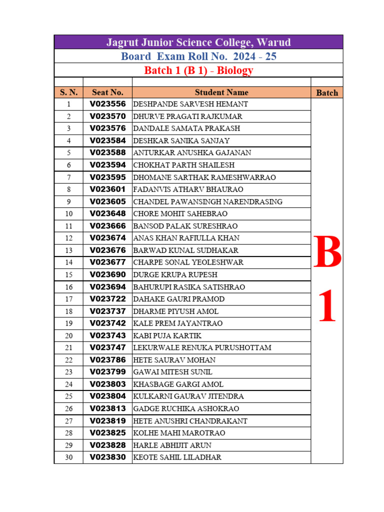 Board Bio Batch | PDF