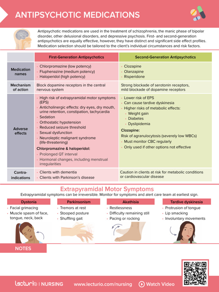 Antipsychotic Medications Overview | PDF | Antipsychotic | Clozapine
