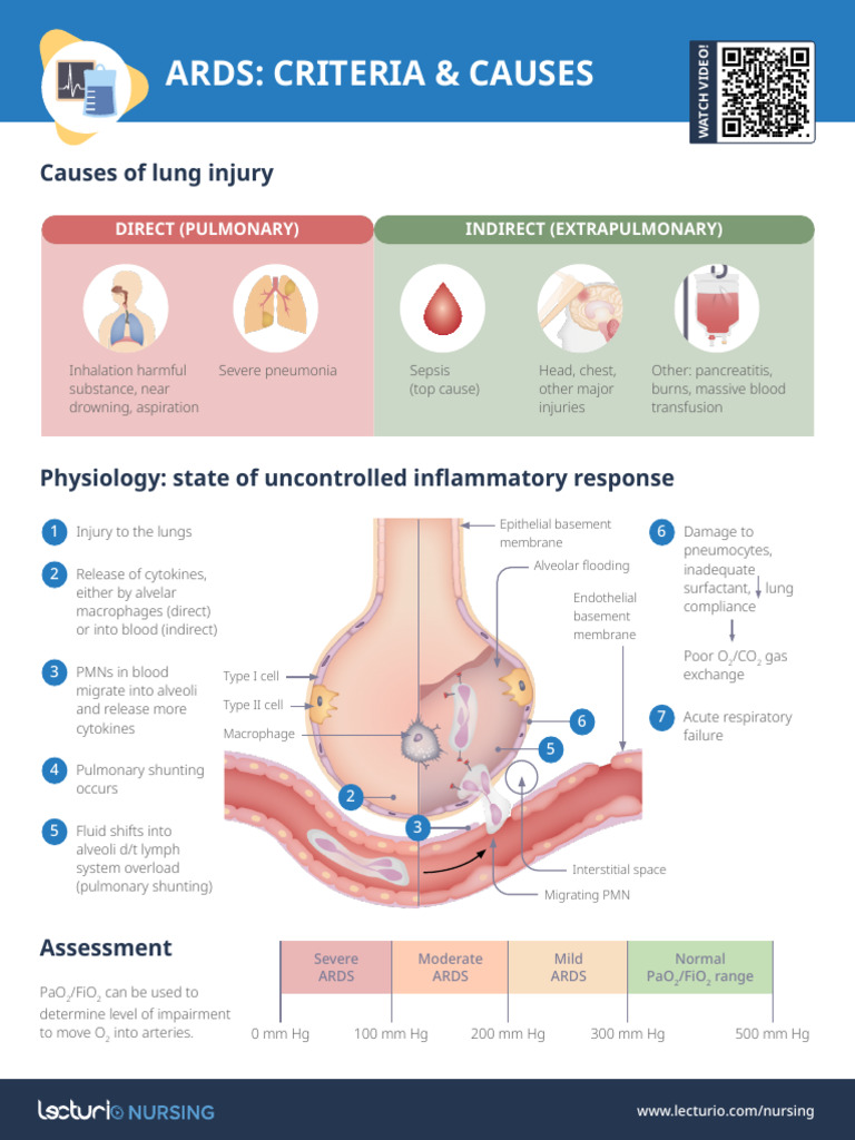 Nursing CS ARDS Criteria Causes 01 | PDF | Lung | Medical Specialties
