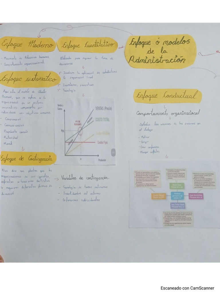 Mapa Conceptual Tema 2 | PDF