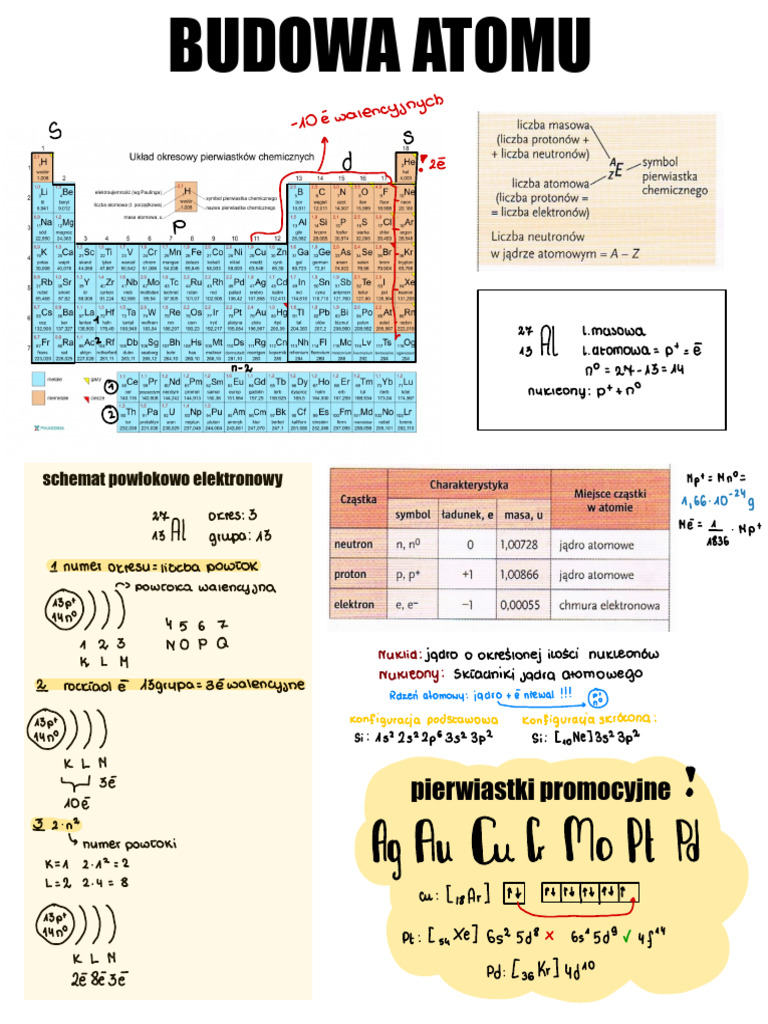 Budowa Atomu | PDF