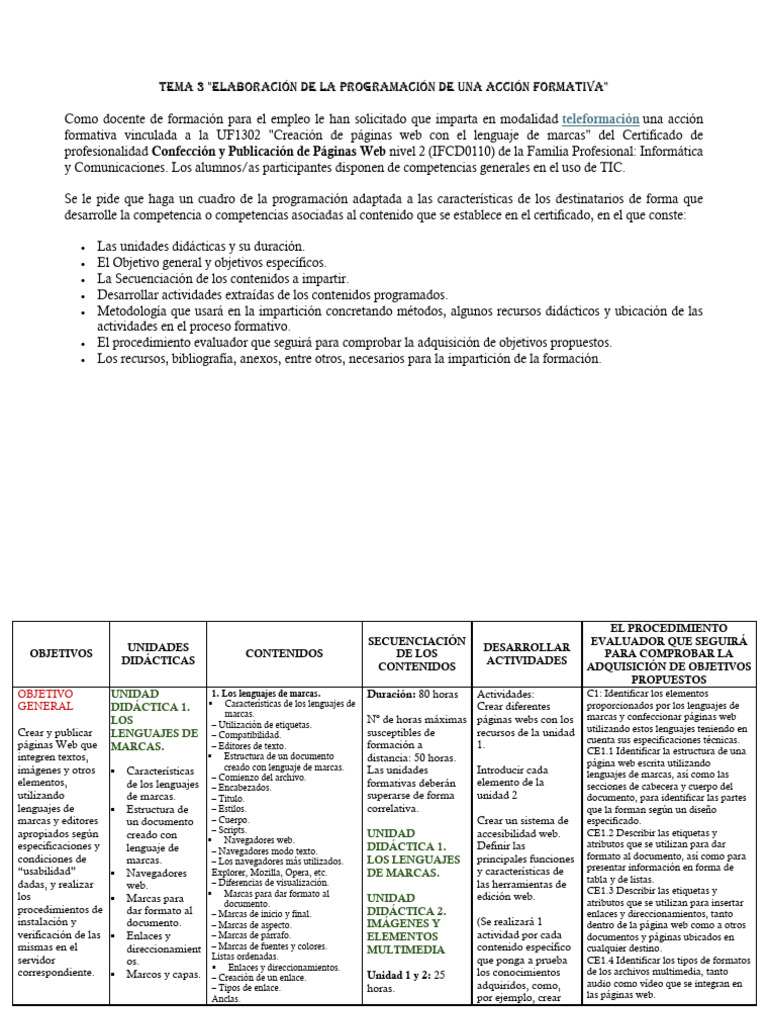 Programación de Acción Formativa Web | PDF | Usabilidad | Red mundial