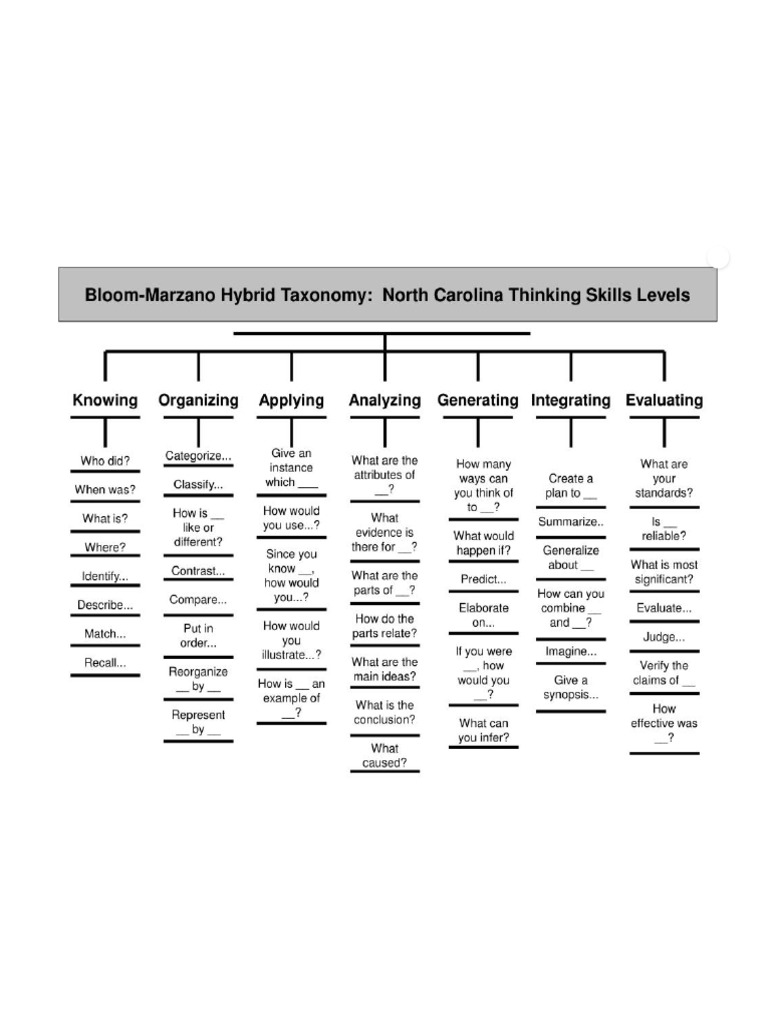 Blooms Marzano Thinking Level Skills | PDF