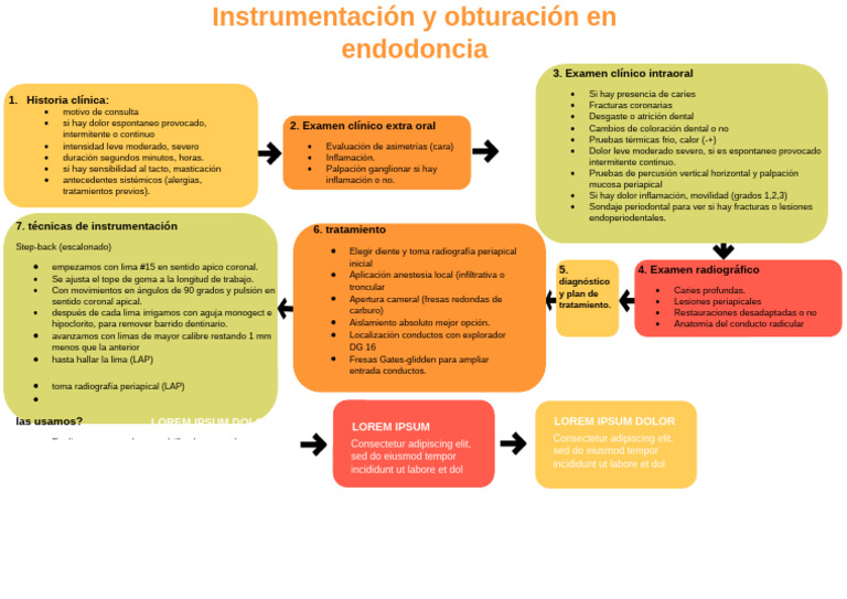 Supply Chain Flow Chart | PDF | Medicina | Especialidades Medicas