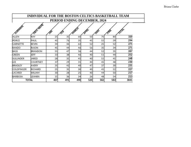 Ruled Tabulations With Oblique Headings | PDF | National Basketball Association | Boston Celtics