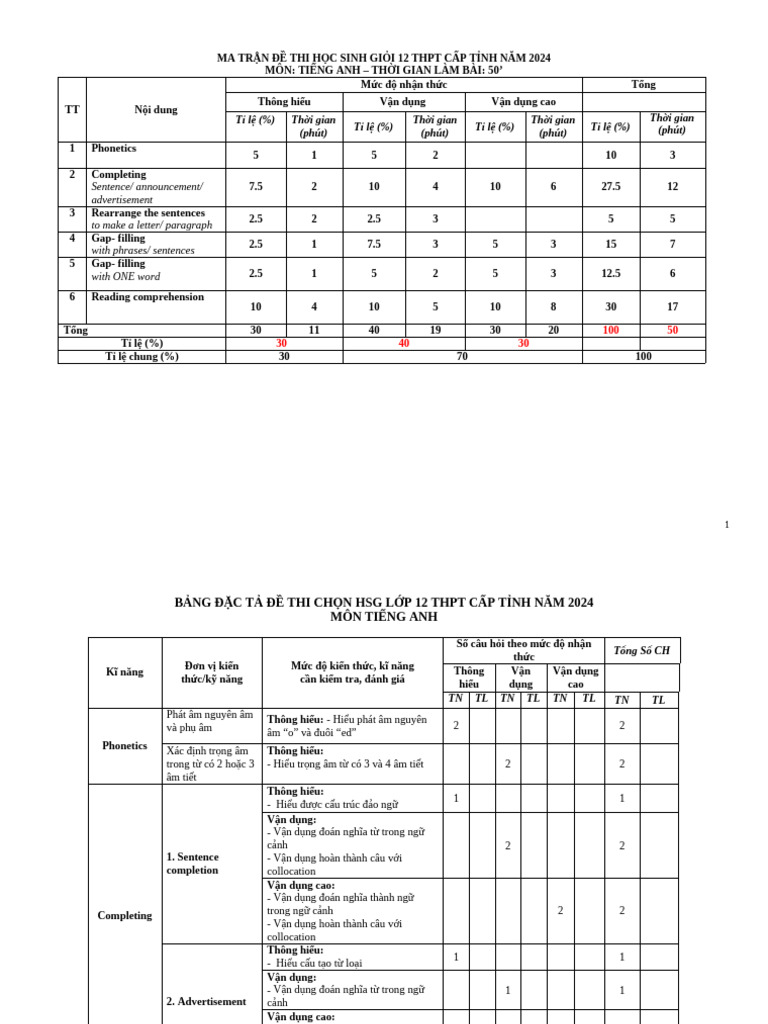 9 - TiengAnh - TR11 - HSG12 - 2024 - ĐỀ - SỐ - 1 | PDF
