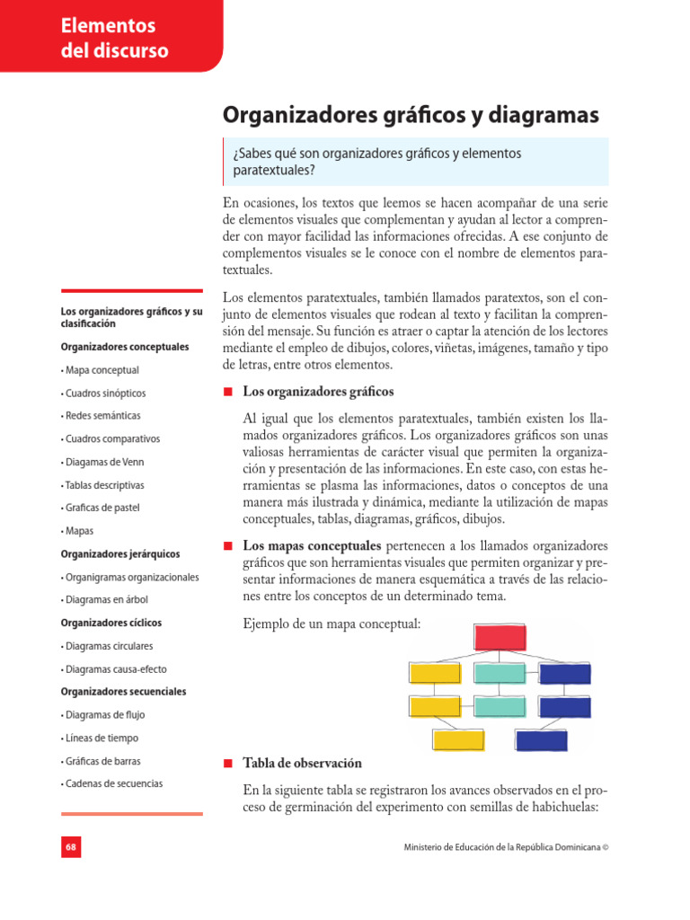 Organizadores Gráficos y Paratextos Educativos | PDF