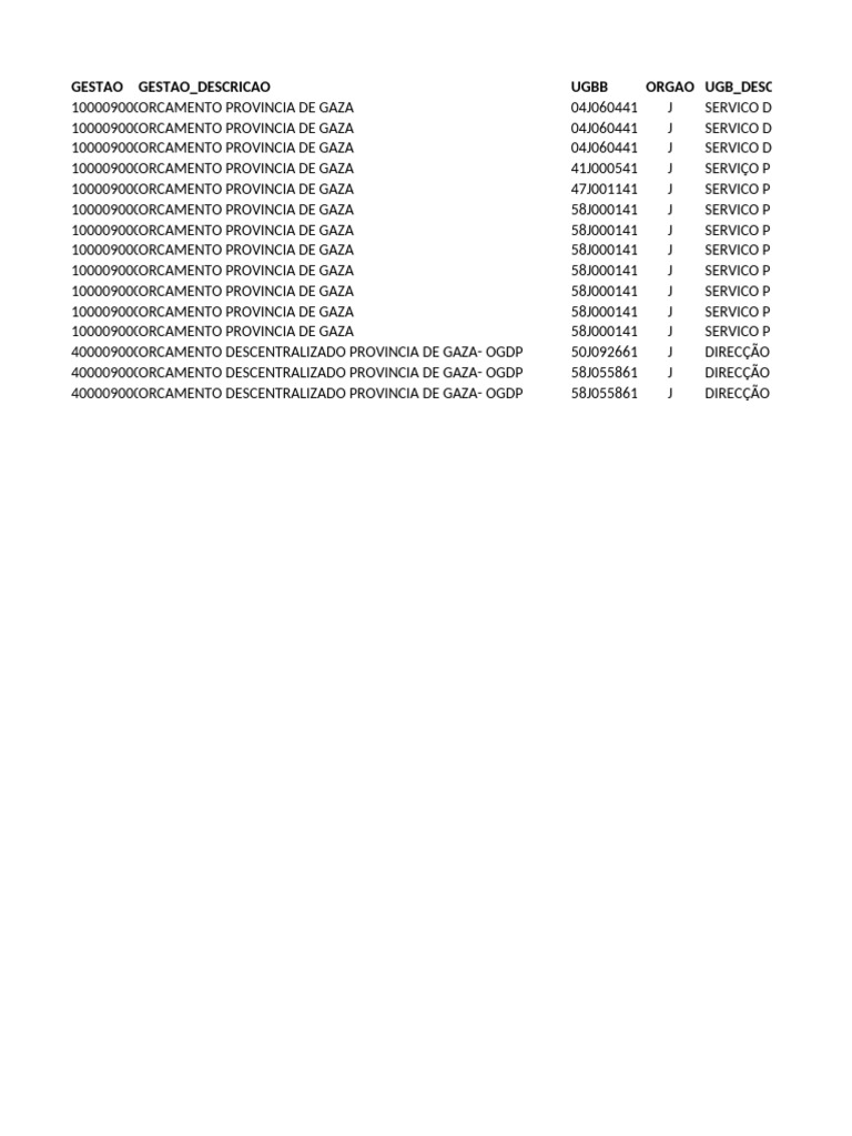 Gestao Gestao - Descricao Ugbb Orgao Ugb - Desc | PDF