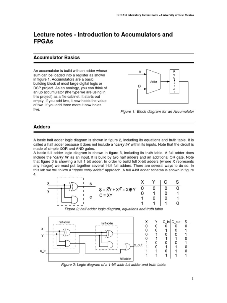 Lecture Notes Introduction To Accumulators And Fpgas Accumulator