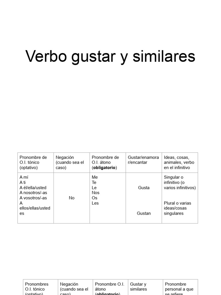 Verbo gustar y sus similares | PDF | Pronombre | Verbo