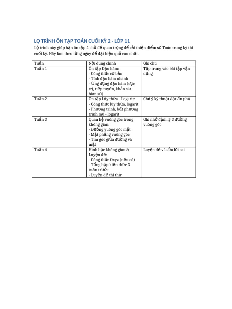 Lo Trinh On Tap Toan Cuoi Ky 2 Lop 11 | PDF
