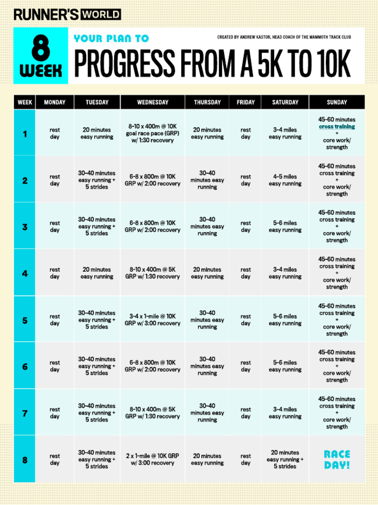 10K Training Plan for 5K Runners | PDF