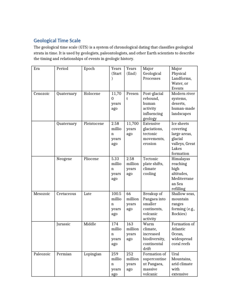 Geological Time Scale Overview Pdf Earth Sciences Geology