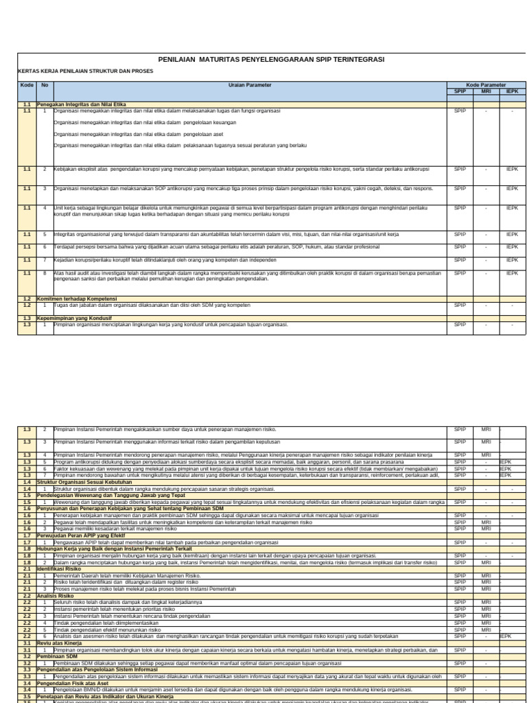 Sub Unsur Spip | PDF
