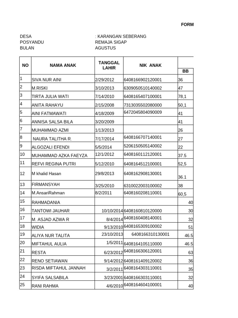 Form Remaja Agustus | PDF