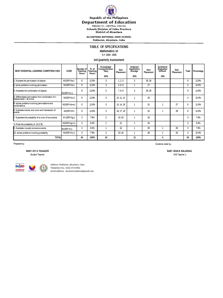 TOS-Math 10- FINAL | PDF | Mathematics | Cognition