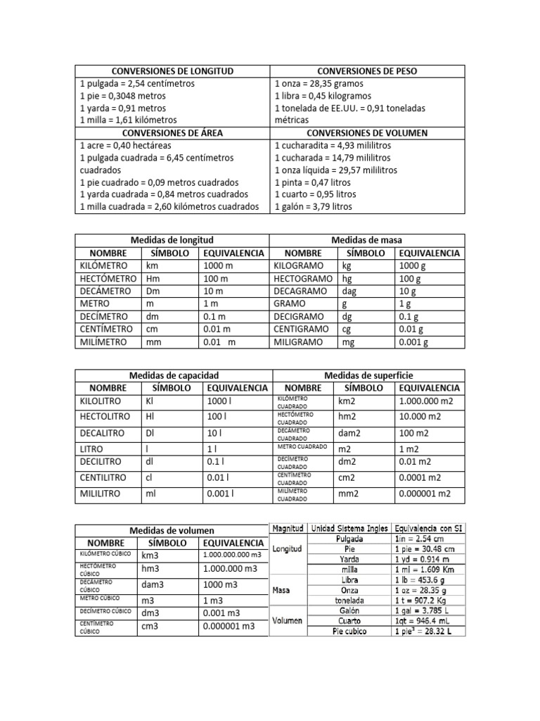 Guía de Conversiones de Medidas | PDF | Litro | Volumen