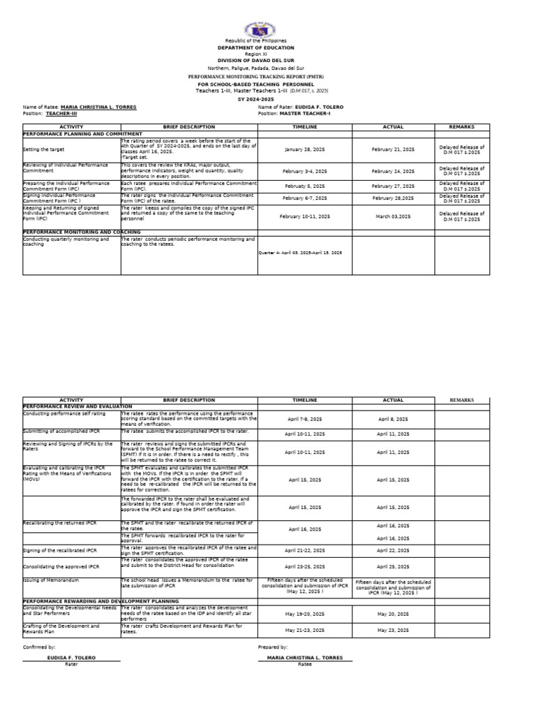 FINAL-PMTR.-Final-4thQ-Teaching-2024-2025_TINA | PDF