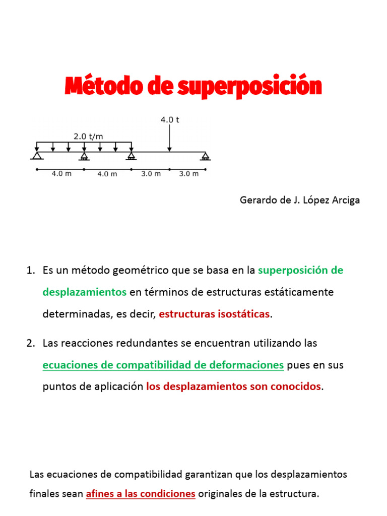 Metodo de Superposicion - O20 | PDF | Ecuaciones | Viga (Estructura)