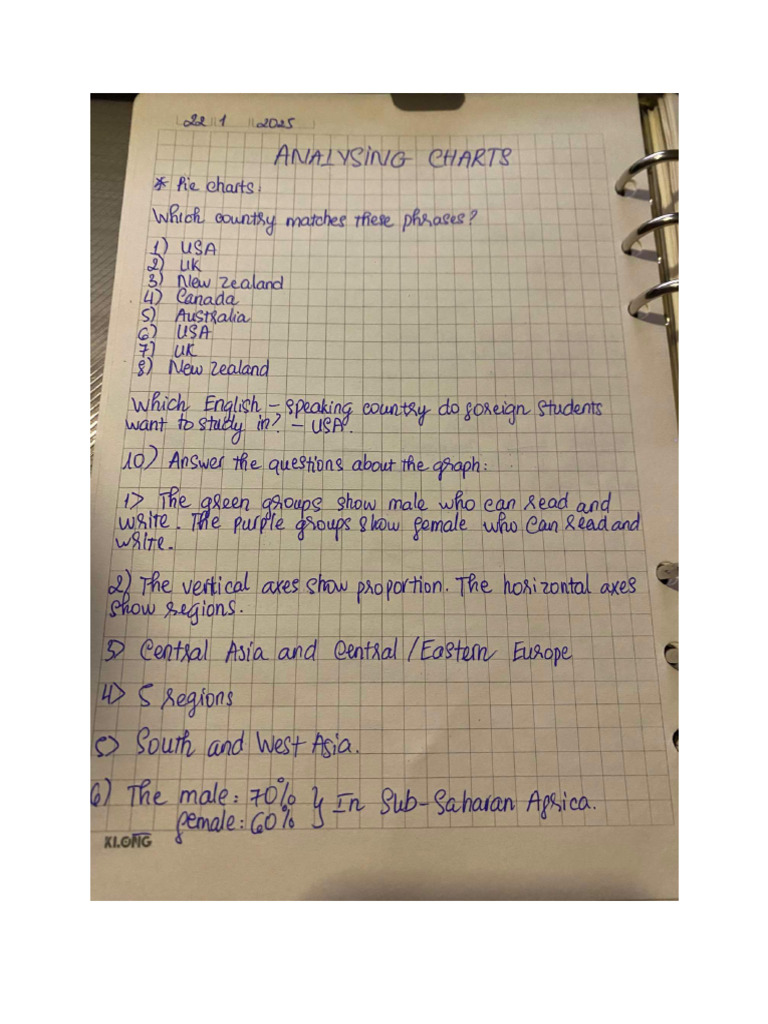 Analysing Charts | PDF