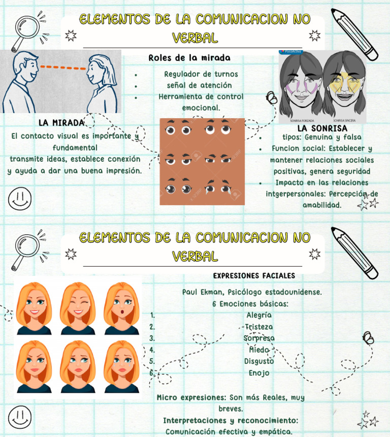 Elementos de La Comunicacion No Verbal | PDF