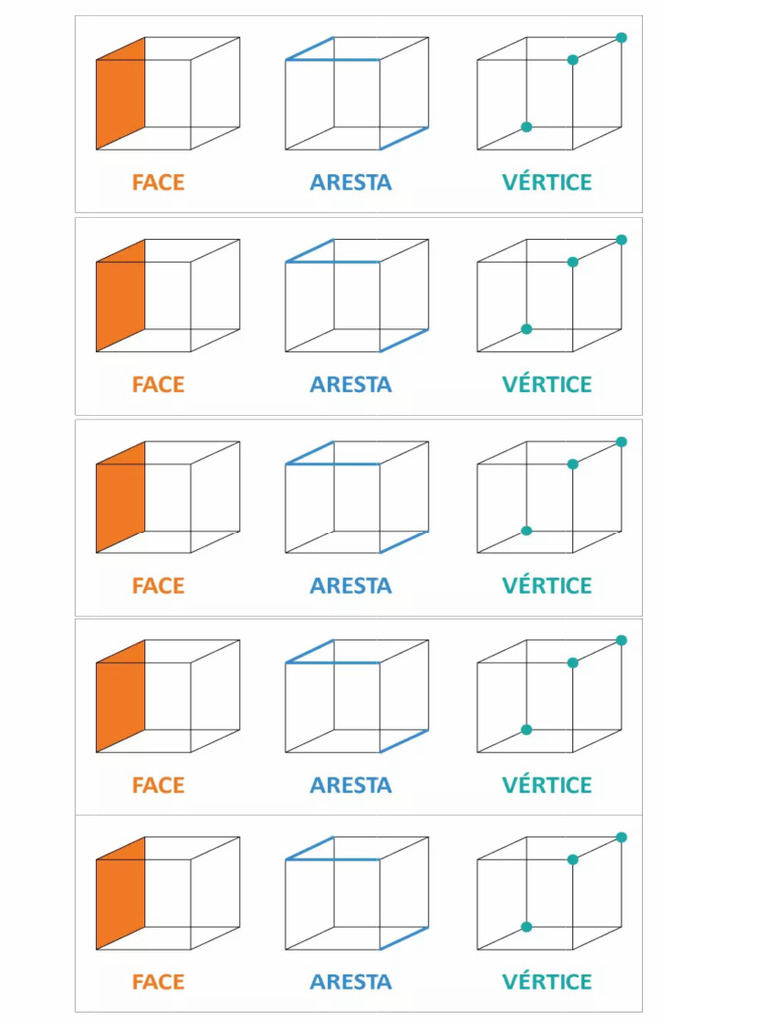 faces e arestas | PDF