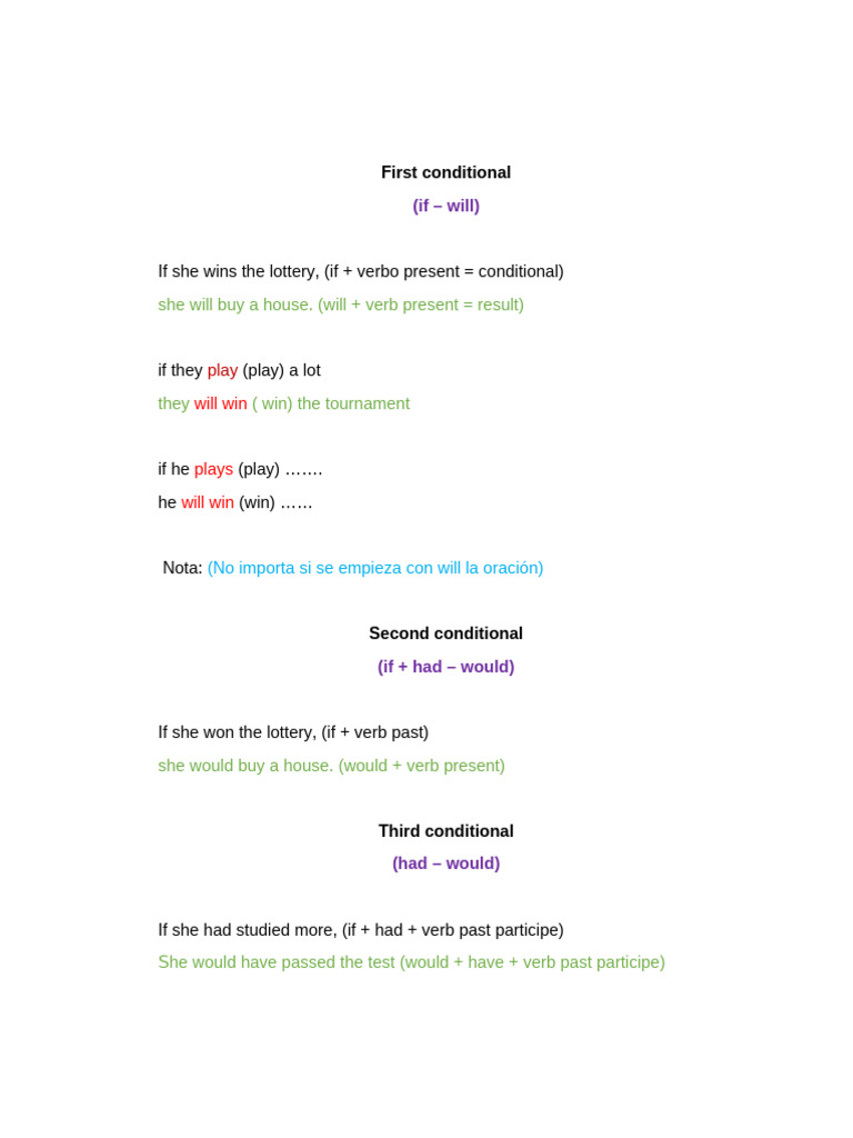 Understanding Conditional Sentences | PDF