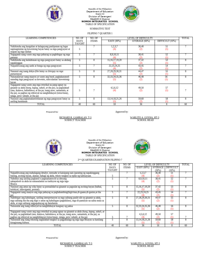 FIL.-7-TOS (1) | PDF
