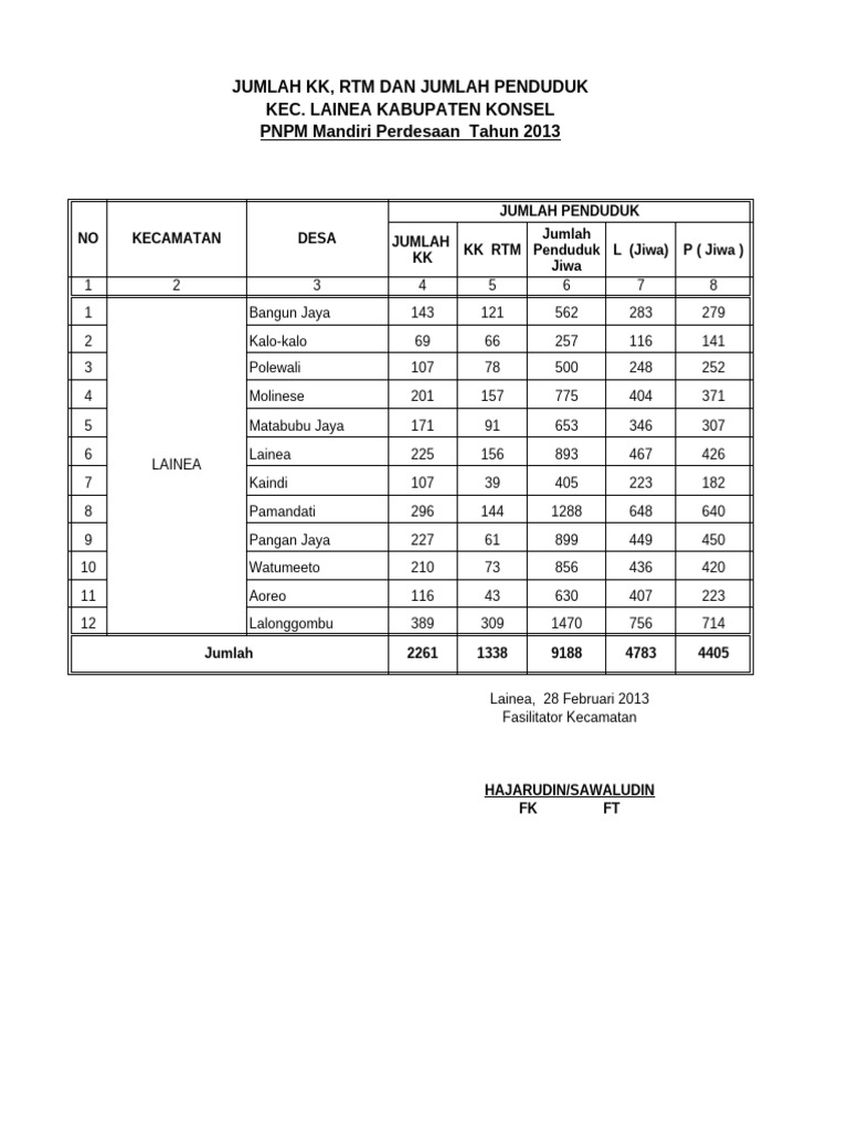 FORM. Rekap RTM | PDF