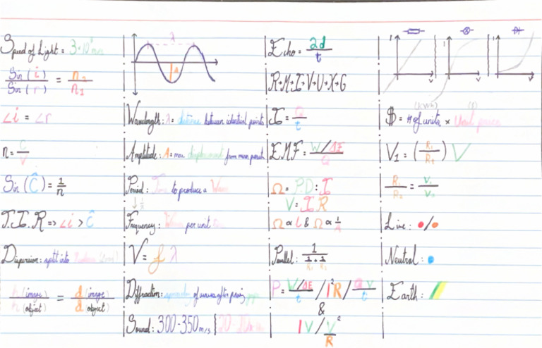 Physics Cheat Sheet | PDF