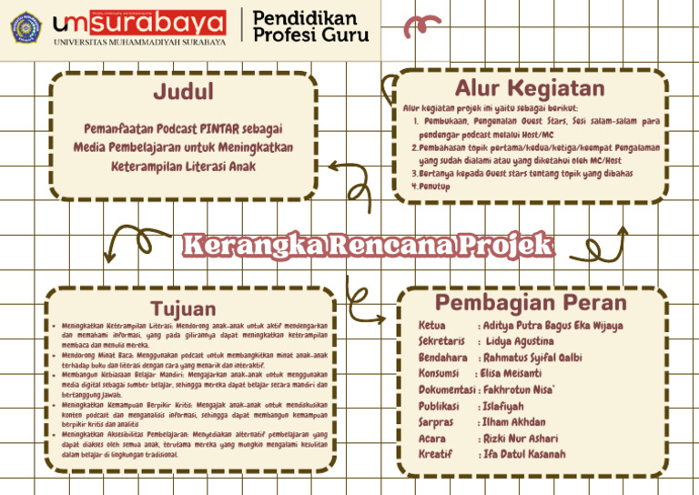 5.1 Mind Map Kerangka Rencana Projek | PDF