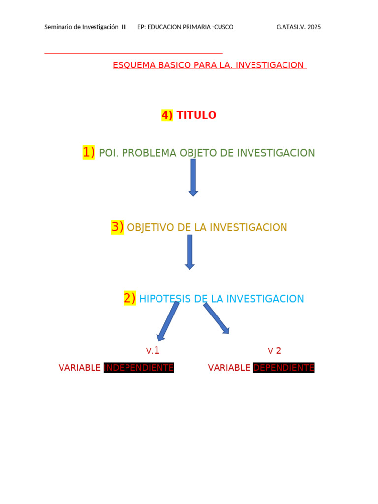 1a. Esquema Básico para El Proyecto de Investigacion | PDF