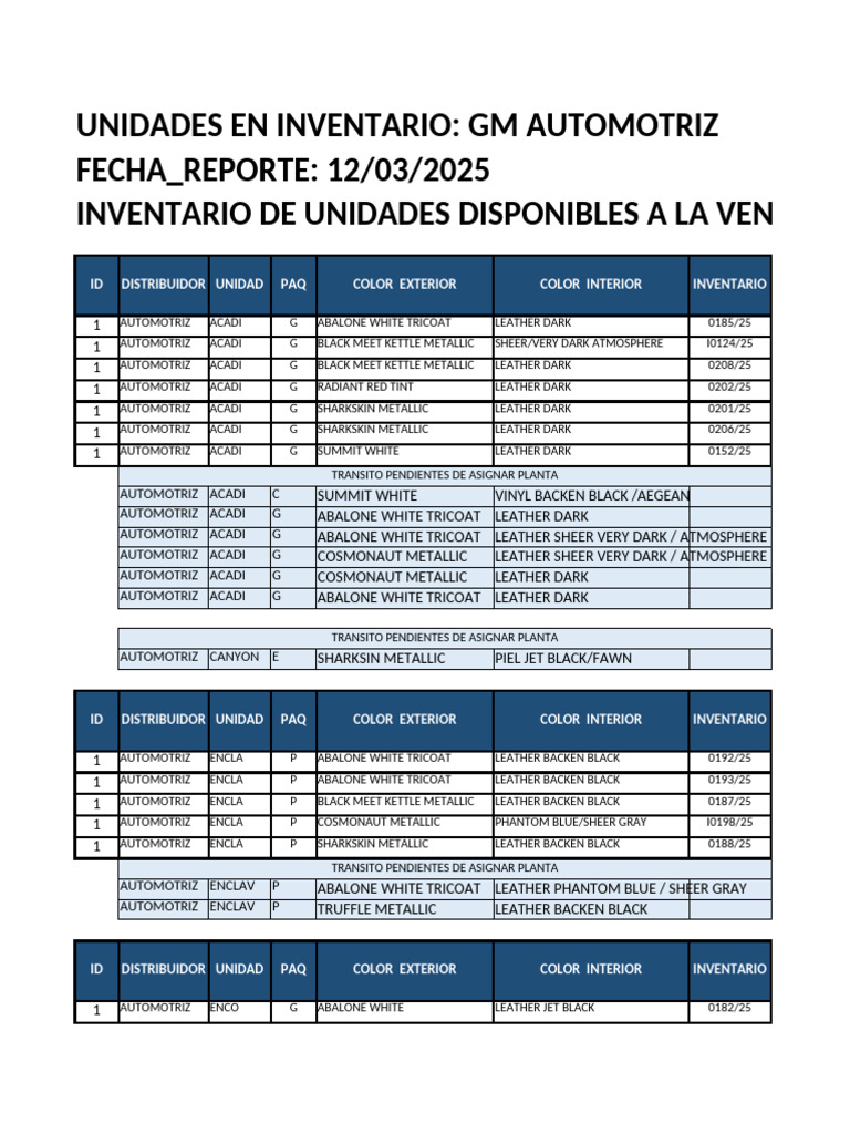 Inventario Automotriz 2025 | PDF | Industria del vehículo | Motores ...