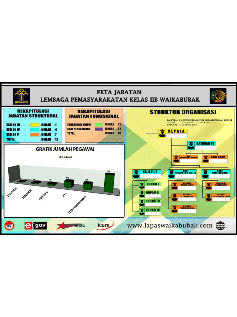 1a.b. Dokumen Kebutuhan Pegawai Berdasarkan Peta Jabatan Dan Analisis Beban Kerja | PDF