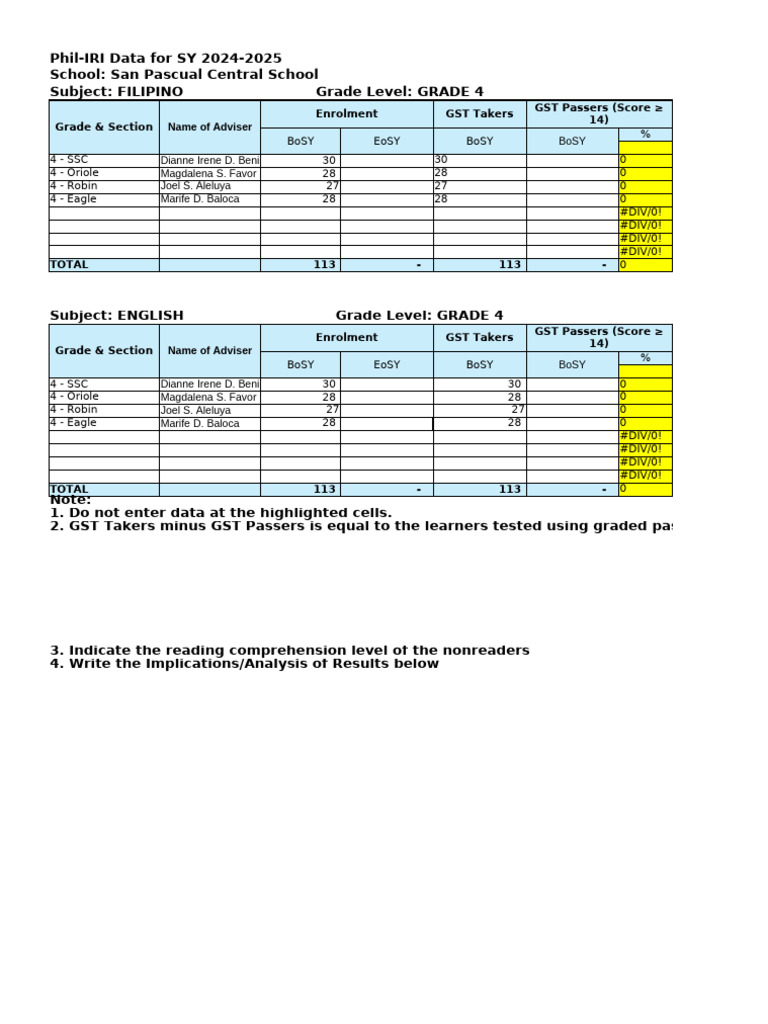 Phil-IRI Data SY 2024-2025 Summary | PDF | Applied Linguistics ...