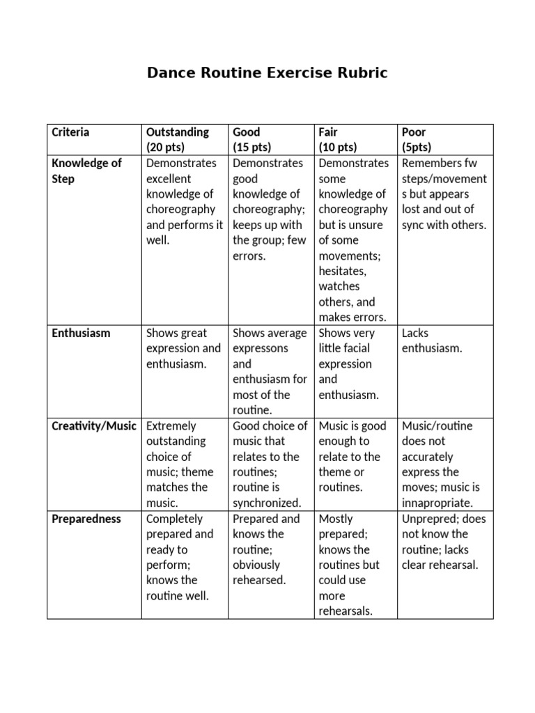Dance Routine Exercise Rubric | PDF