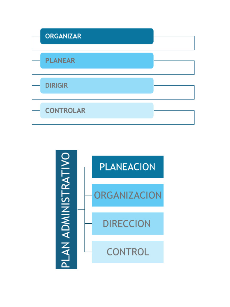 PRACTICA 2 SmartArt | PDF