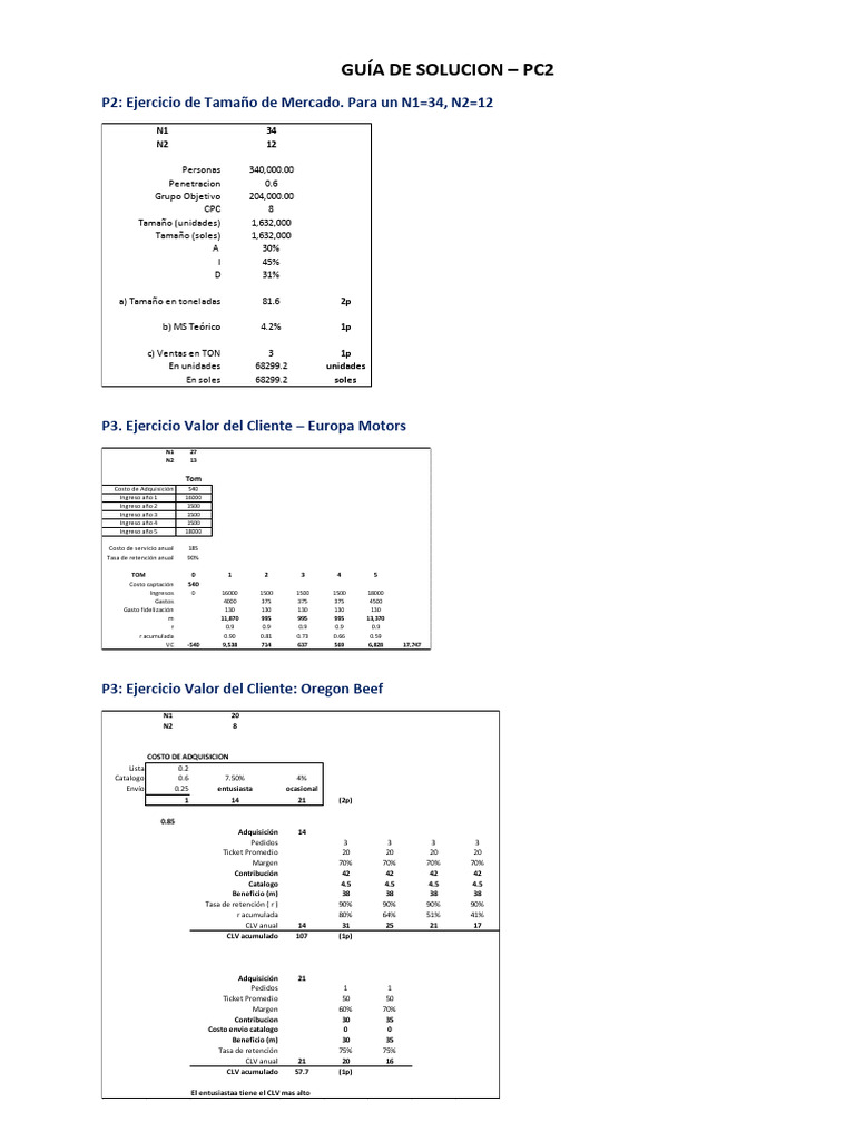 Guía de Solucion PC2 | PDF | Producto (Negocio) | Mercado (economía)
